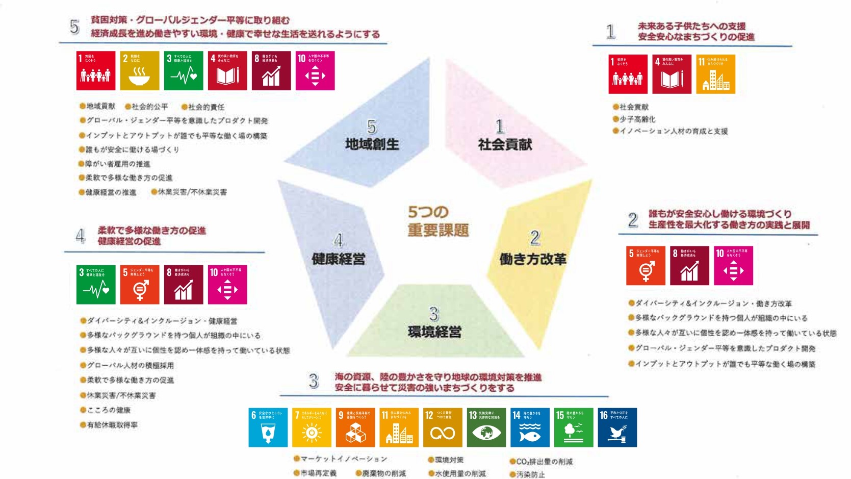 株式会社マーク
